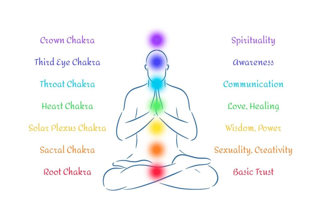 15 Crystals for the Third Eye Chakra (Help Opening Third)