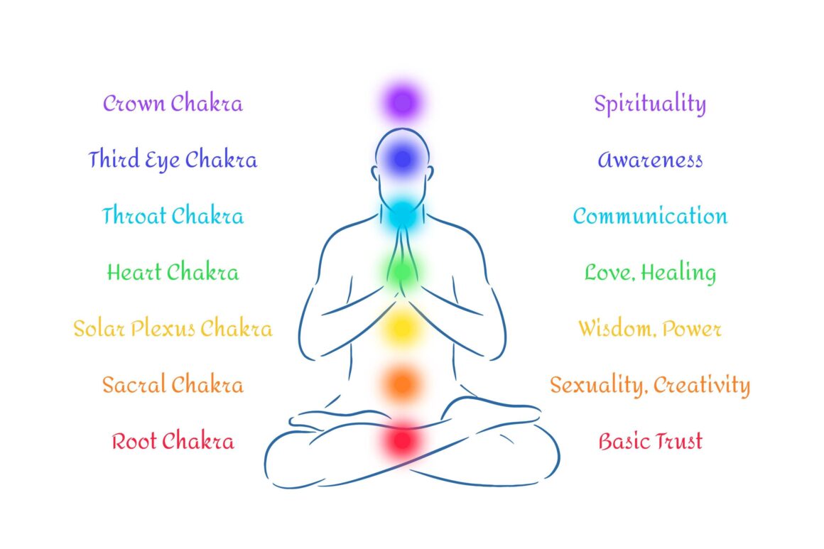 15 Crystals for the Third Eye Chakra (Help Opening Third)